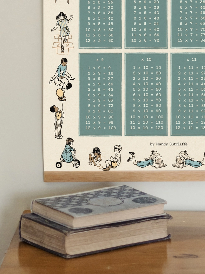 Times Tables Chart - Vintage Story Book Style (Blue) - Holly & Co